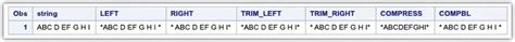 SAS Character Functions The Ultimate Guide 9TO5SAS