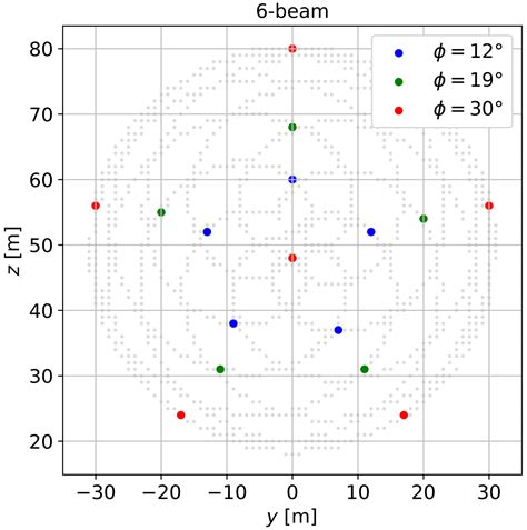 Wes Dependence Of Turbulence Estimations On Nacelle Lidar Scanning Strategies