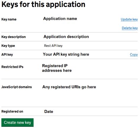 Power Automate Custom Connector Authorization Api Question Companies House Developer Forum