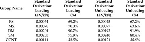 Comparisons Of Consistencyrepeatability Download Scientific Diagram