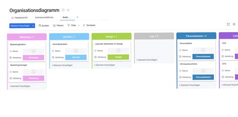 33 Listen Von Organigramm Vorlage Excel Ein Organigramm Wird In Ein