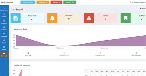 expiry monitor expiration and renewal management monitoring system