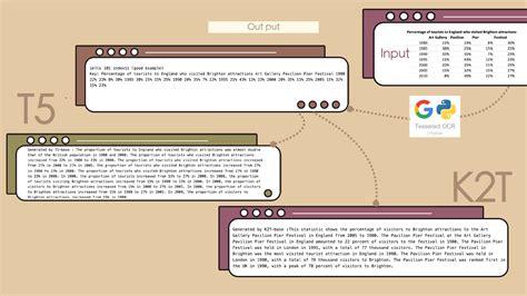 GitHub Macgyver Project Chart To Text Generation