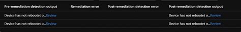 endpoint analytics proactive remediations msendpointmgr