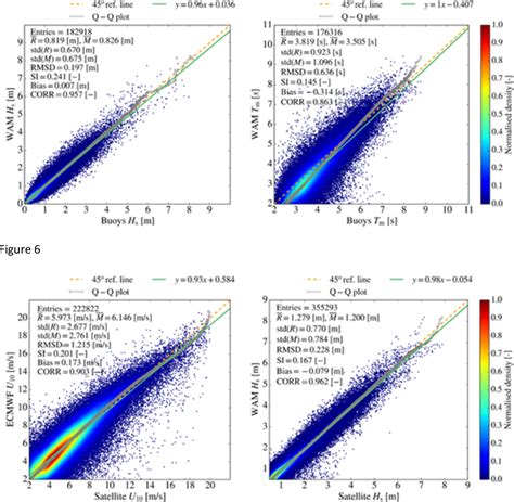 Figure 6 From The Mediterranean Forecasting System Part I Evolution And Performance Semantic