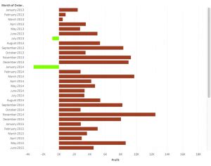 A Step By Step Guide To Learn Advanced Tableau