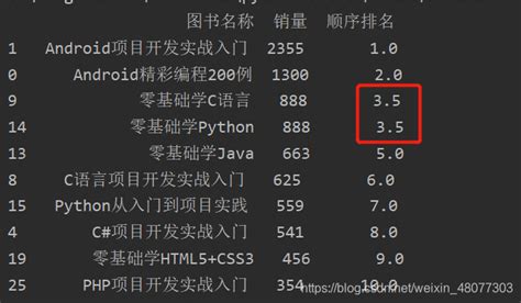 python数据分析之dateframe数据排序和排名 dataframe按照某一列降序排列 csdn博客