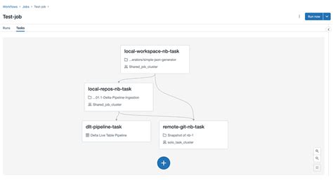Databricks Workflows Through Terraform | Databricks Blog