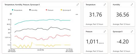 azure iot a simple guide to microsoft technologies
