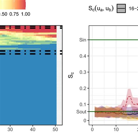 A Simple Case Of Global News Graph And Global Entity Graph Global News Download Scientific