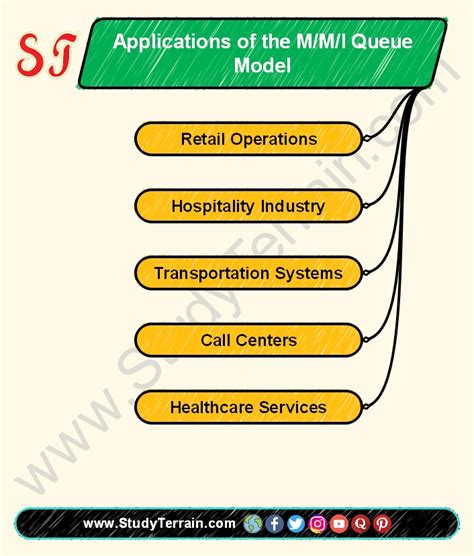 characteristics of m m i queue model