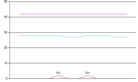 C How To Hide Label Of Data Points In Line Chart Stack Overflow