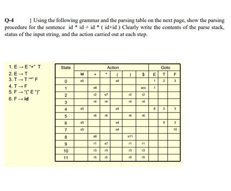 solved 0 4 using the following grammar and the parsing