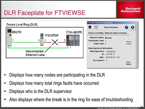 Ppt Applying Ethernet Ip In Real Time Manufacturing Powerpoint Presentation Id 1915383