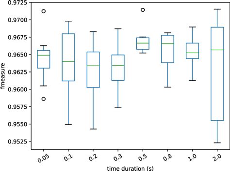figure 14 from research on singing voice detection based on a long term