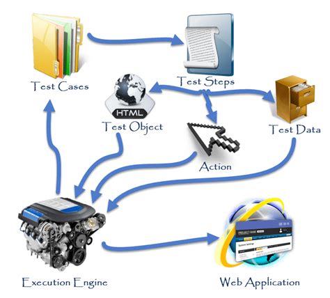 Keyword Driven Framework Introduction