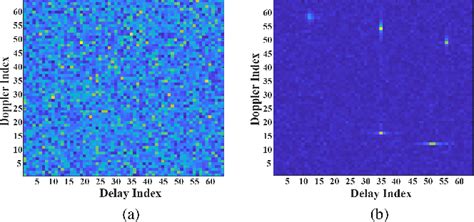 Figure 2 From Dnn Based Radar Target Detection With Otfs Semantic Scholar