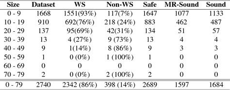 Figure 1 From A Classification Of Bpmn Collaborations Based On Safeness