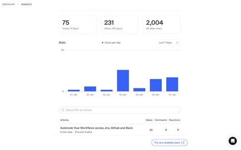 Milestone Hashnode Blogging Thankyou Techcommunity Pravesh Sudha