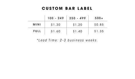 Catalog Customization
