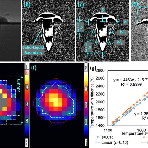 the a un processed and b processed high speed x ray imaging of a