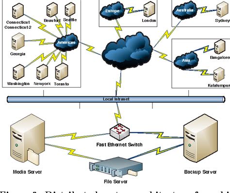 Figure 1 From A Framework For Realistic Vehicular Network Modeling Using Planet Scale Public