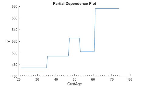 Interpretability And Explainability For Credit Scoring Matlab And Simulink