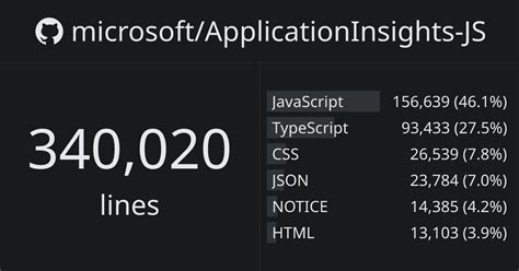 Microsoftapplicationinsights Js Ghloc