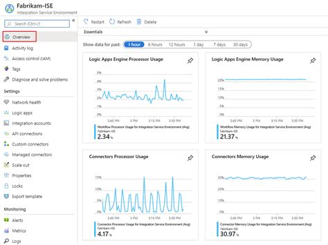 Manage Integration Service Environments In Azure Logic Apps Azure Logic Apps Microsoft Learn
