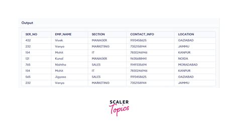 Delete Duplicate Records In Sql Scaler Topics