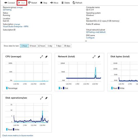 Overview Of Azure Virtual Machines It Support Specialists