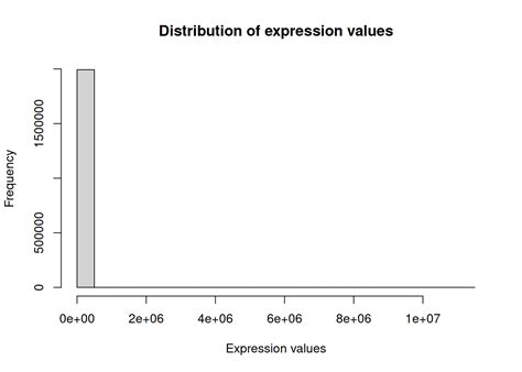 Rna Seq解析 1 データの読み込みと可視化 北海道大学医学部 Bioinfo研究会