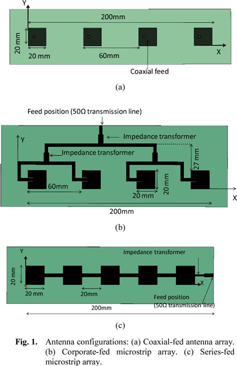 figure 1 from genetic algorithm optimization of a high directivity