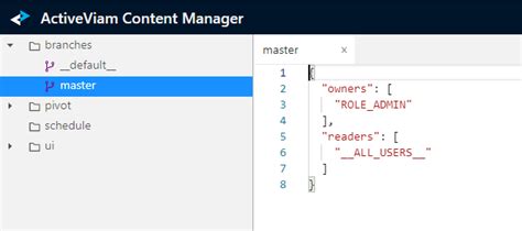 Content Server ActivePivot