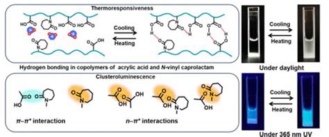 Hydrogen Bonding Induced Clusteroluminescence And Ucst Type Thermoresponsiveness Of