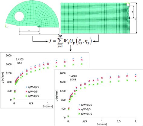 numerical prediction of material fracture behavior using fe models of