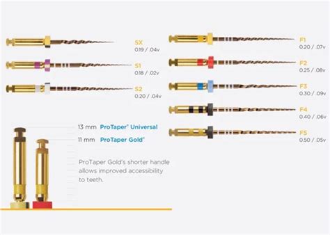 Dentsply Protaper Gold Rotary Files Shaping Nutrident