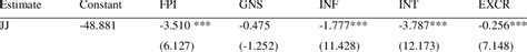 Ordinary Least Square Ols Multiple Regression Result Download
