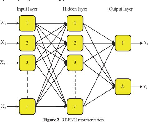 Figure 2 From Coordinate Transformation Between Global And Local Datums Based On Artificial