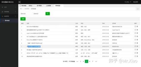java mysql 基于python的音乐数据可视化系统的设计与实现 （完整源码 说明文档 演示视频） 知乎