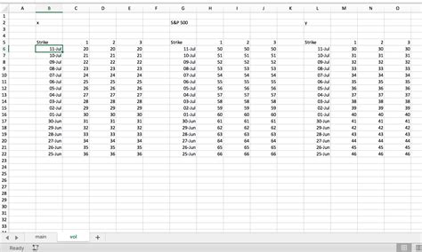 Solved Plotting Graph Line Using In Vba With Multiple Y Axis And