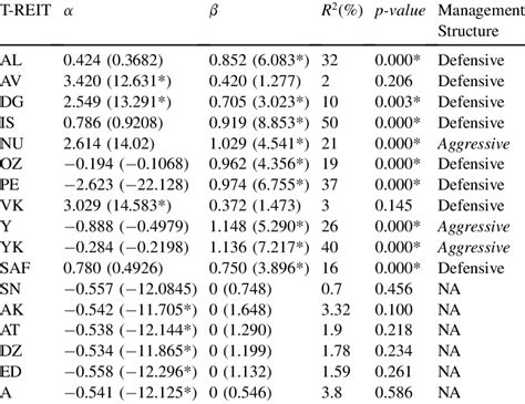 estimates of the single index model capm download table