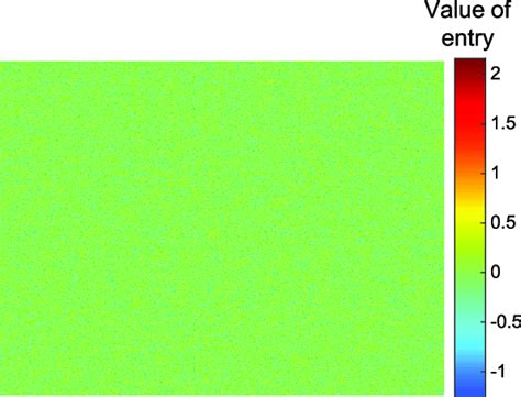 Example Of Artificial Data Matrix With 200 Eigenvalues Download Scientific Diagram