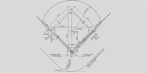 Baseball Field Dimensions Size Layout And How To Line