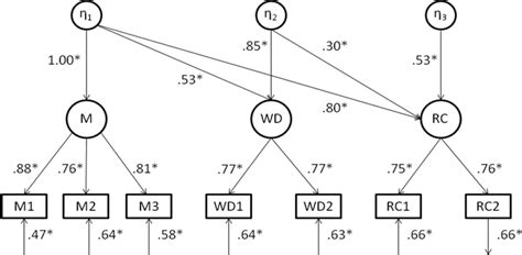 Phenotypic Cholesky Decomposition Model M Mathematics Wd Word