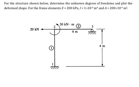 Solved For The Structure Shown Below Determine The Unknown Chegg