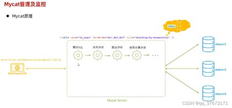 Mysql（四） Mysql运维问题汇总mysql运维常见问题 Csdn博客