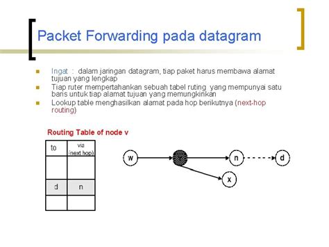 TEKNIK SWITCHING DasarDasar Packet Switch Referensi 1 Joerg
