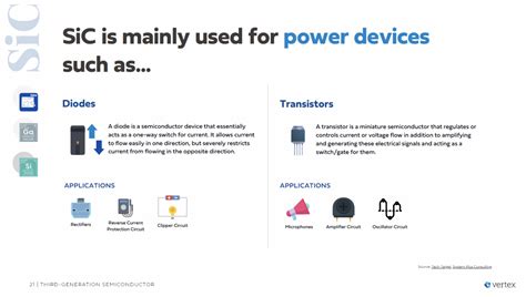 Say Hello To The Third Generation Semiconductors Tnglobal