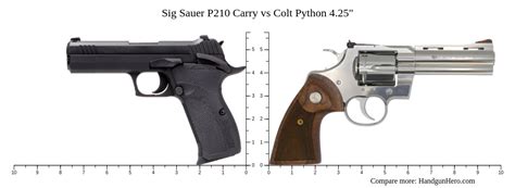 Sig Sauer P210 Carry Vs Colt Python 4 25 Size Comparison Handgun Hero